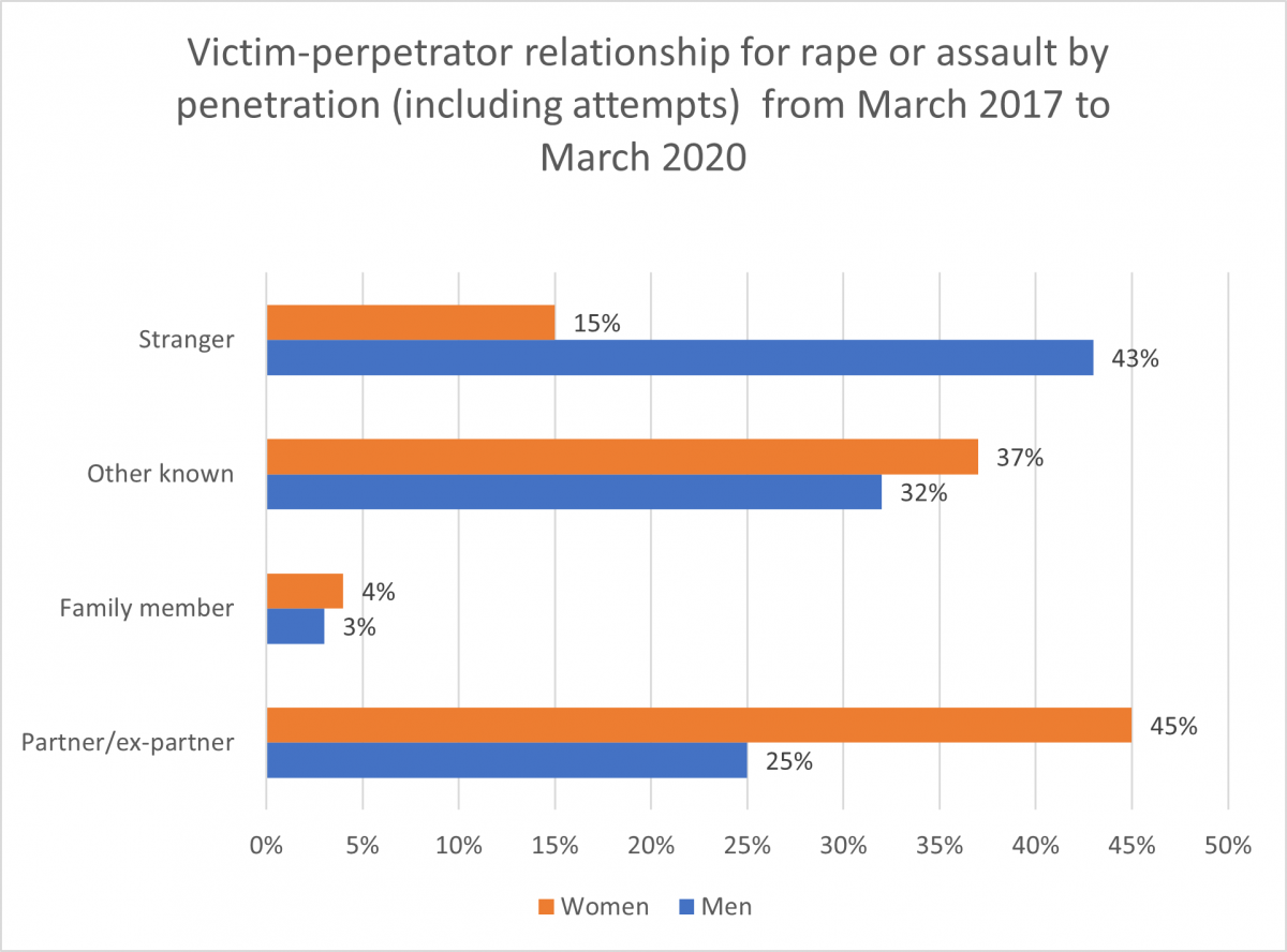 Rape Victim Compensation Calculator - Compensation Calculator UK